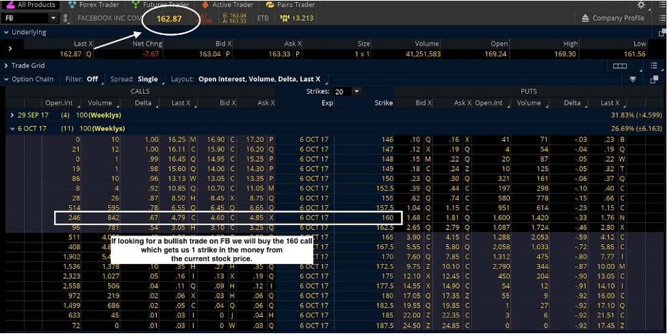 Weekly Options Secrets Revealed: A Proven Options Trading Plan