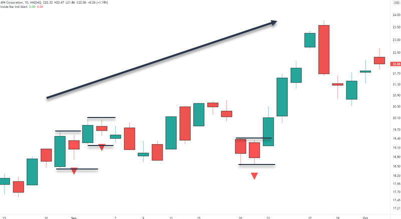 Explosive Daily Chart Inside Bar Strategy