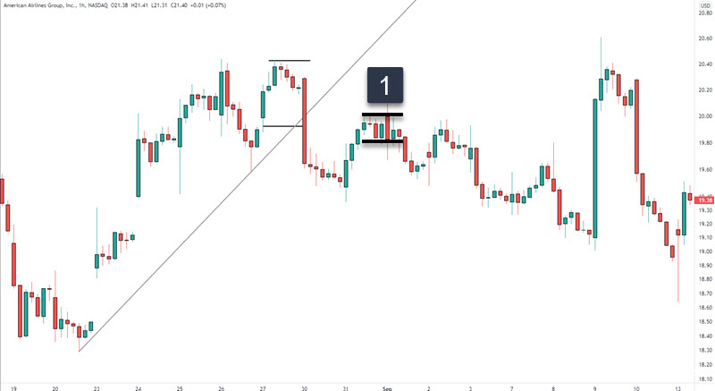 Explosive Daily Chart Inside Bar Strategy