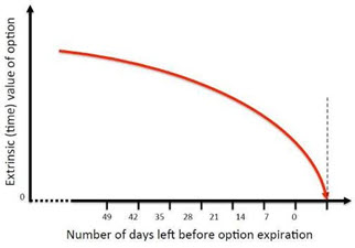 Weekly Options Secrets Revealed: A Proven Options Trading Plan