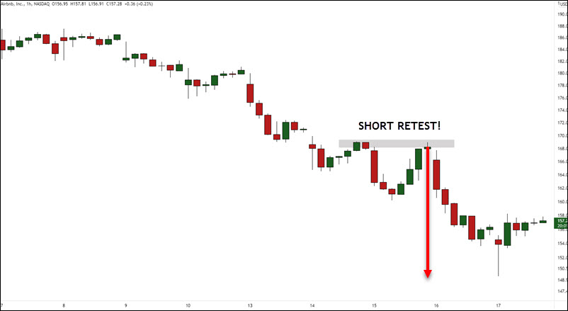What Does Trading Really Look Like?