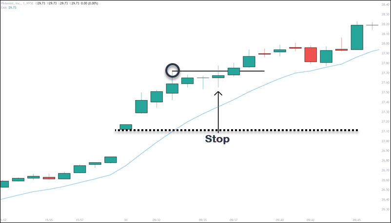 5 Minute Opening Range Breakout Trading Strategies