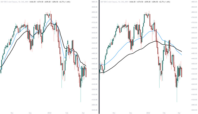 Smoothed Moving Average - Any Good?