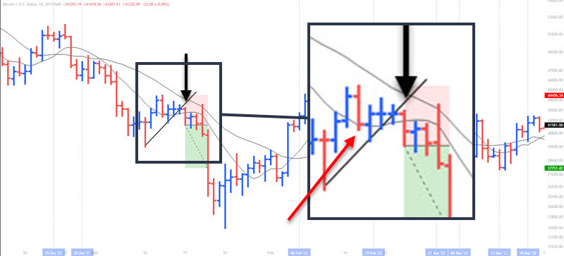 Is This The Best Moving Average Trading Strategy?