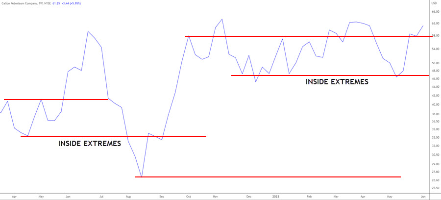 Trading Strategy For BUSY People