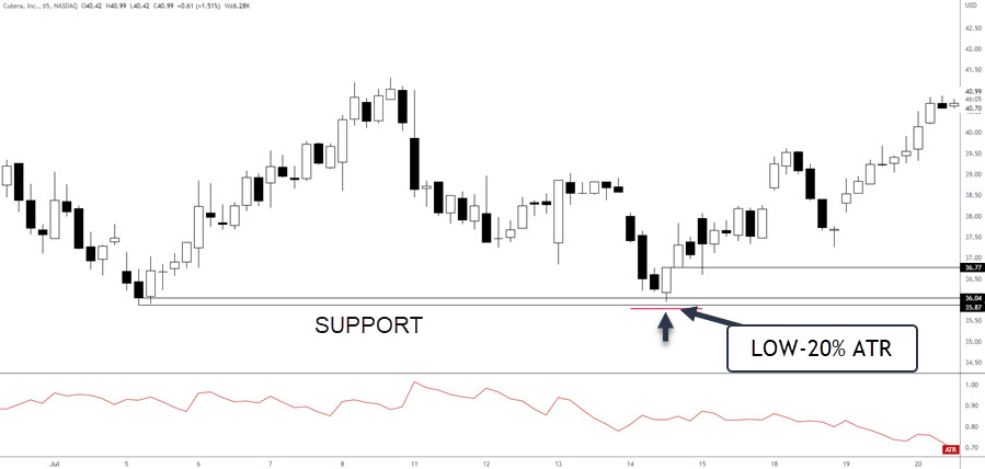 Protect Your Trading Capital: Setting Protective Stop Losses