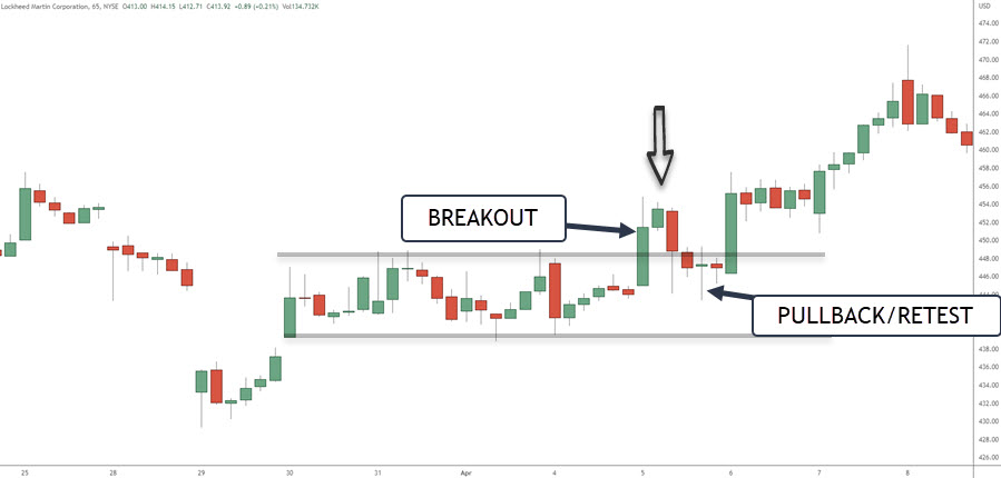 Horizontal Channels: Use Them To Swing Trade Stocks For Max Profits