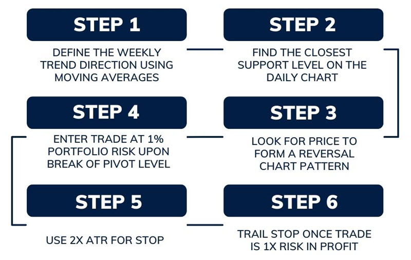 3 Simple Tips For Using Technical Analysis in Trading