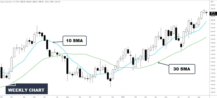 3 Simple Tips For Using Technical Analysis in Trading