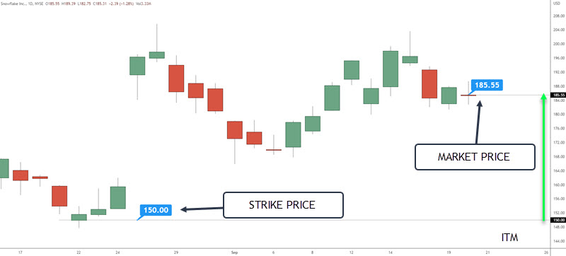 Options Expiration Date: What It Is And What It Means For You