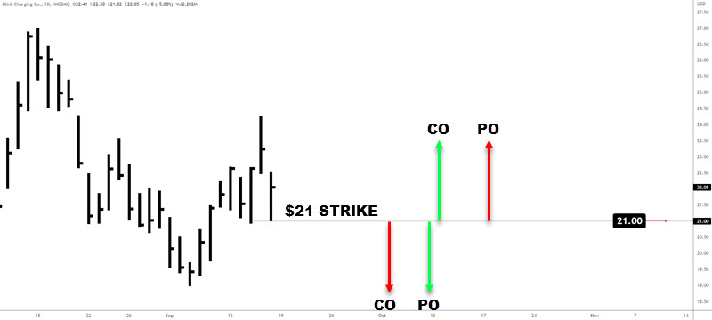 Moneyness: What it is and why it matters when trading options