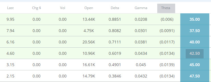 Power Of The Delta, Gamma, Theta Greeks