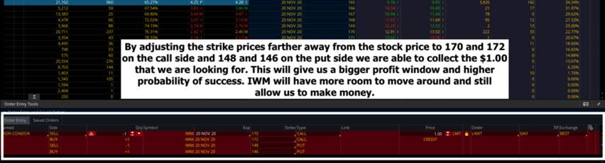 How to Set Up a Risk-Defined Iron Condor Trade