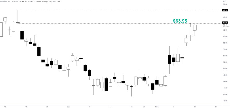 Top 3 Mistakes To Avoid When Trading Options