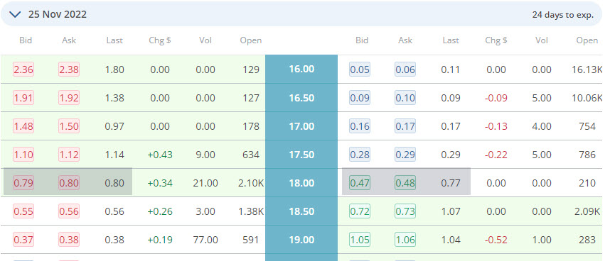 Trading Short Straddle Positions