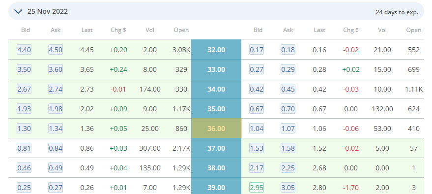 Trading Long Straddles Options Strategy
