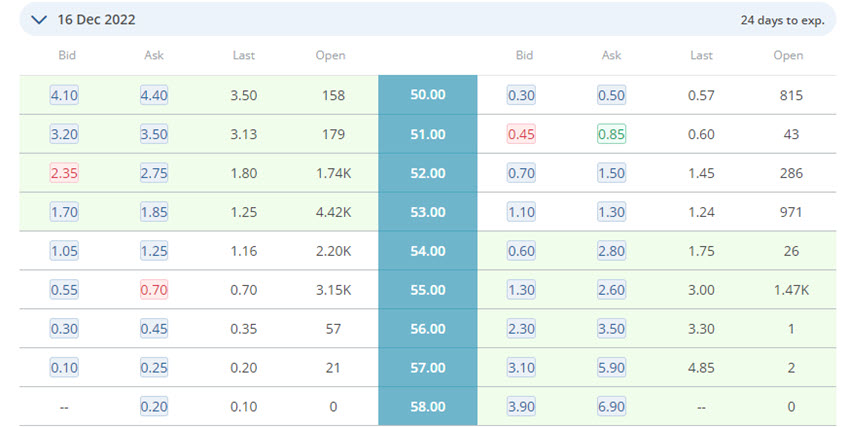 Trade The Short Straddle Options Strategy