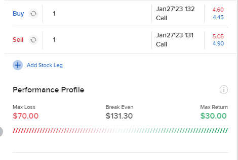 Learn Different Options Strategies and Maximize Returns