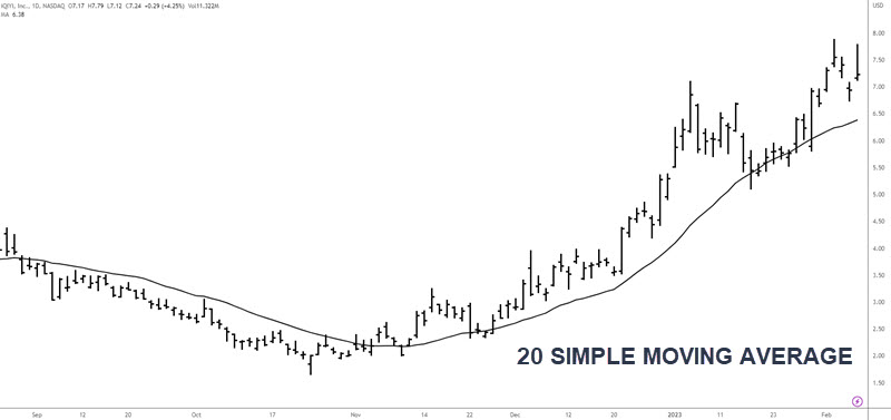 Maximizing Profits: Mastering Moving Averages