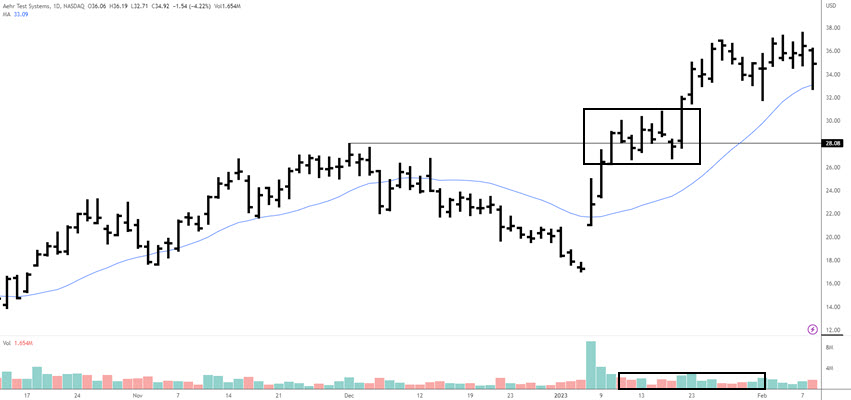 Mastering Break & Retest: Catching Big Moves