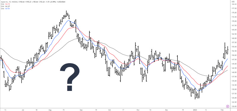 Maximizing Profits: Mastering Moving Averages