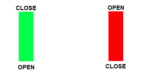 What Are Swing High and Swing Low and How To Trade Them