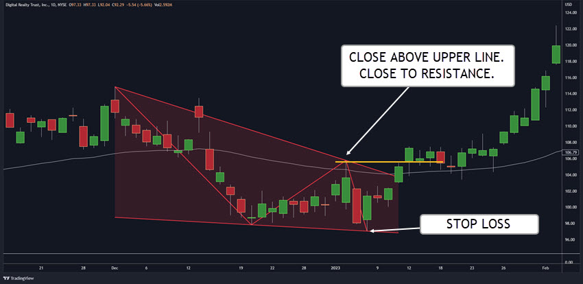 Wedge Pattern For Stocks: Enhance Your Trading Strategy Today