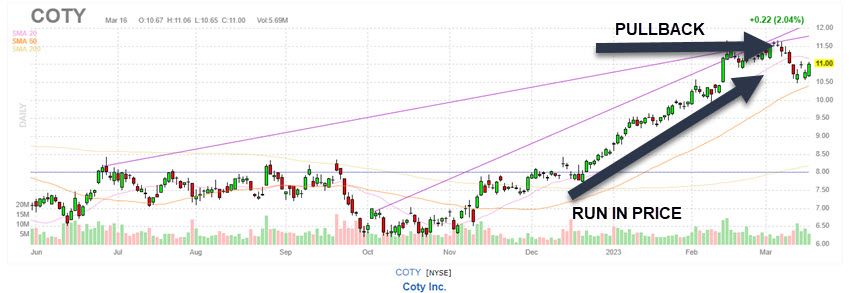 How to Use Finviz to Find Stocks: A Beginner's Guide