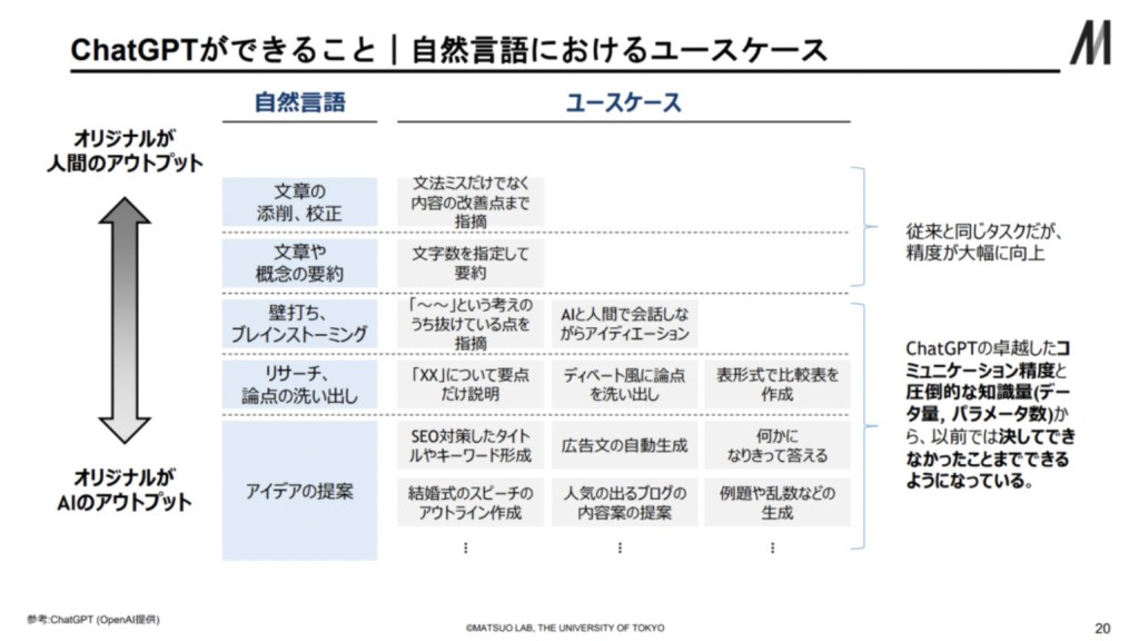 【chat Gptの便利な使い方まとめ】チャットgptを活用するアイデアや事例11選!! │ 【ティネット】学びがもっと楽しくなるメディア