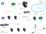 Isp Solution Isp Bandwidth Traffic Management Software