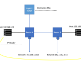 Network Layer Forwarding And Routing At Anna Crace Blog