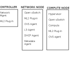 Openstack Neutron Security Groups