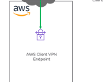 Alternatively If You Require Different Features Or Use Case You Can