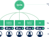 Privacy Id Me Network