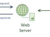 Http Client Server Model
