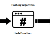 Hashing Algorithm Network Encyclopedia