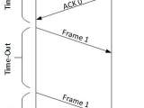 Data Link Control Dlc Network Encyclopedia