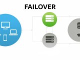 Failover Network Encyclopedia