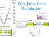 Pulse Code Modulation Pcm Network Encyclopedia
