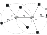 Aloha Network Network Encyclopedia
