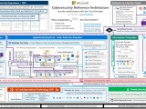Microsoft Cybersecurity Reference Architectures Mcra