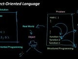 Object Oriented Language Ool Network Encyclopedia
