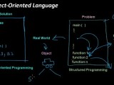 Object Oriented Language Ool Network Encyclopedia