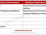 What Is Database Replication Network Interview