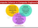 Software Engineer Vs Computer Science