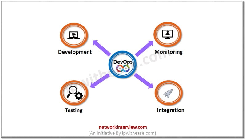 Sysops Or Devops Administrators Concept Internetbased Network Service - Landscape Image Collection - High Resolution Quality