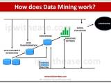 Data Mining Vs Data Analytics Network Interview