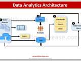 Data Mining Vs Data Analytics Network Interview