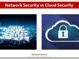 Network Security Vs Cloud Security Know The Difference Network Interview