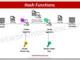 Network Security Model And Cryptography Network Interview